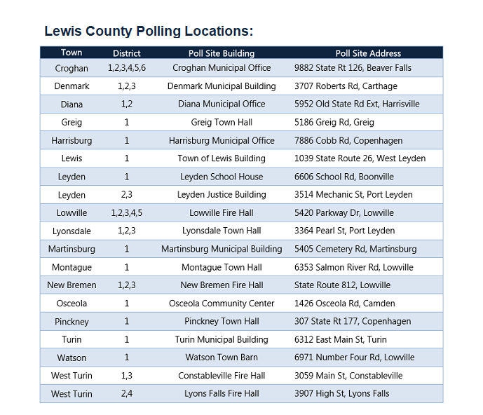 Election 2018: Lewis County Sample Ballots, Polling Locations and Local ...