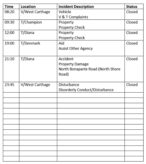 Lewis County Law Enforcement Activity Log: June 11, 2018